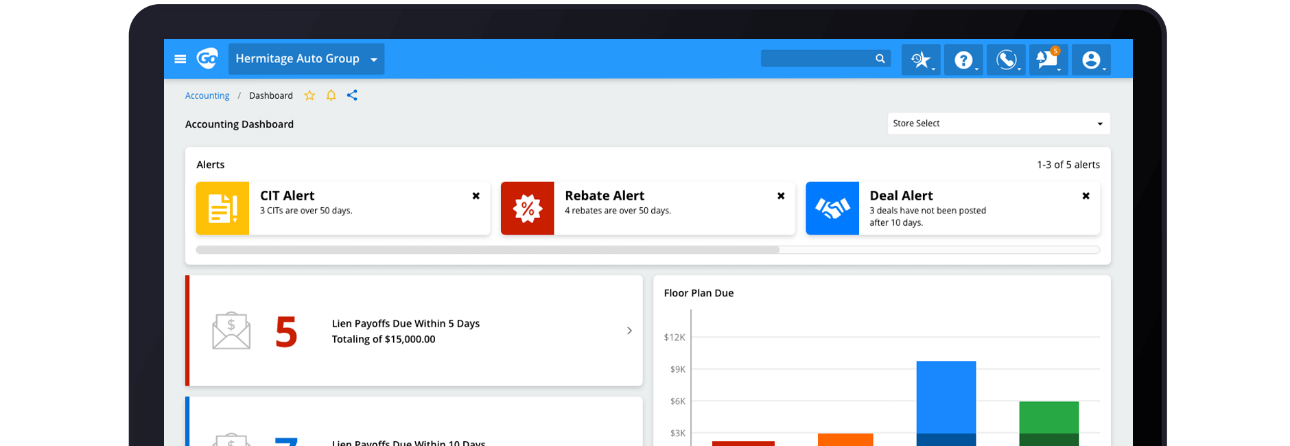 DMS Performance Management Tools | Autosoft